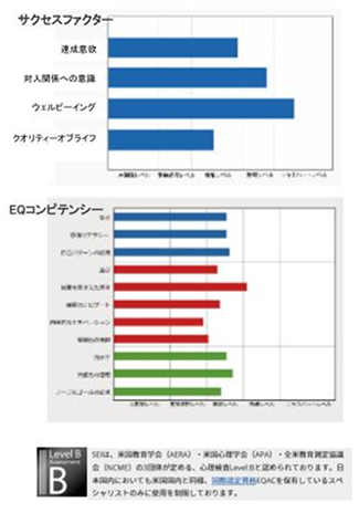 EQ（心の知能指数） | キラキラ輝く大人の自分磨き プリズムキャンバス